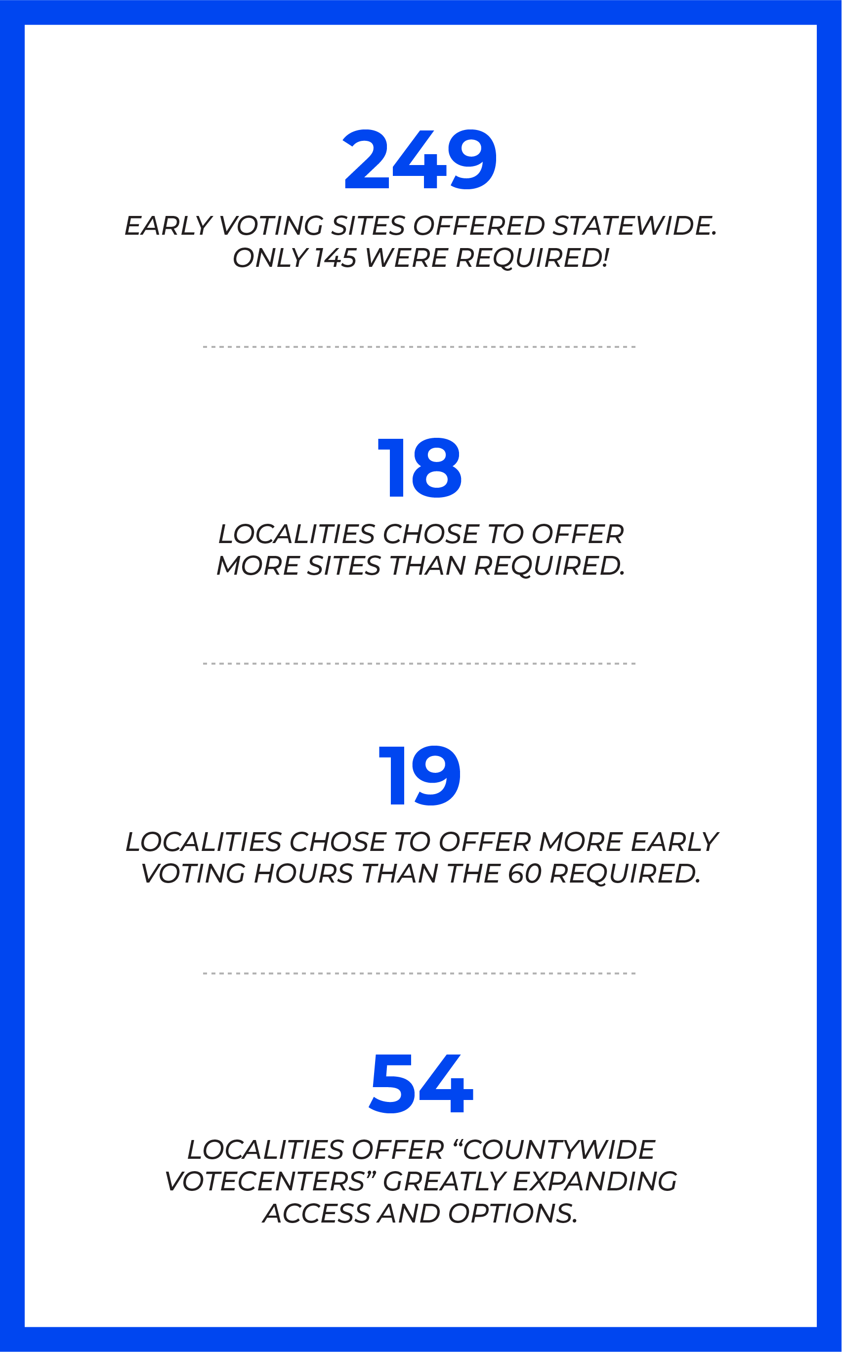 Explore New York's Early Voting - VOTE EARLY NY